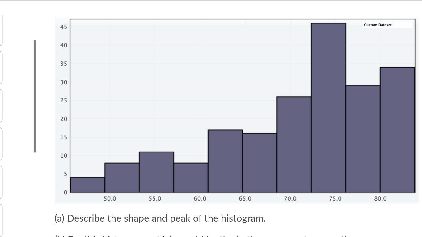 Solved The histogram below describes the life expectancy for | Chegg.com