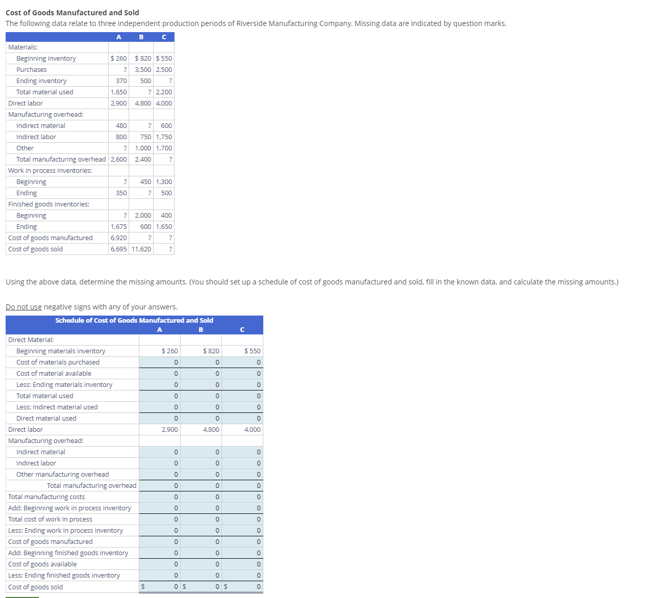 Solved Cost of Goods Manufactured and SoldThe following data | Chegg.com