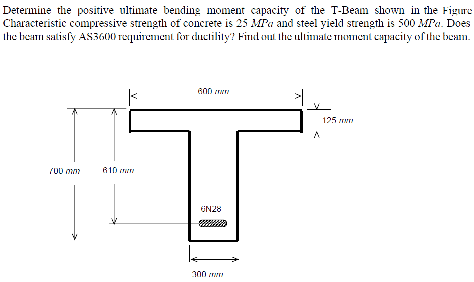 Solved Determine the positive ultimate bending moment | Chegg.com