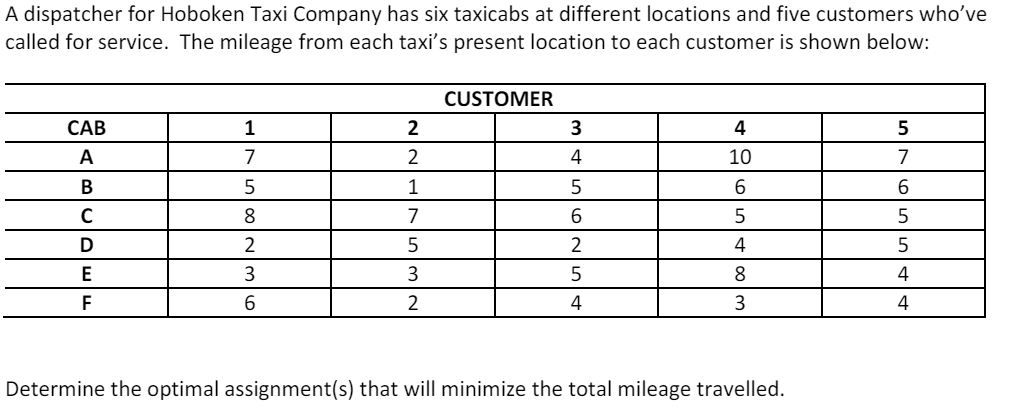 Solved A dispatcher for Hoboken Taxi Company has six | Chegg.com