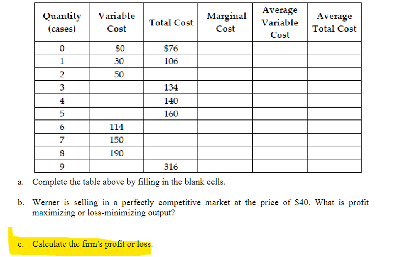 Solved a. Complete the table above by filling in the blank | Chegg.com