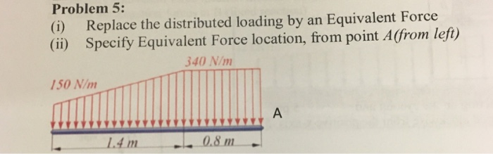 Solved Replace the distributed loading by an Equivalent | Chegg.com