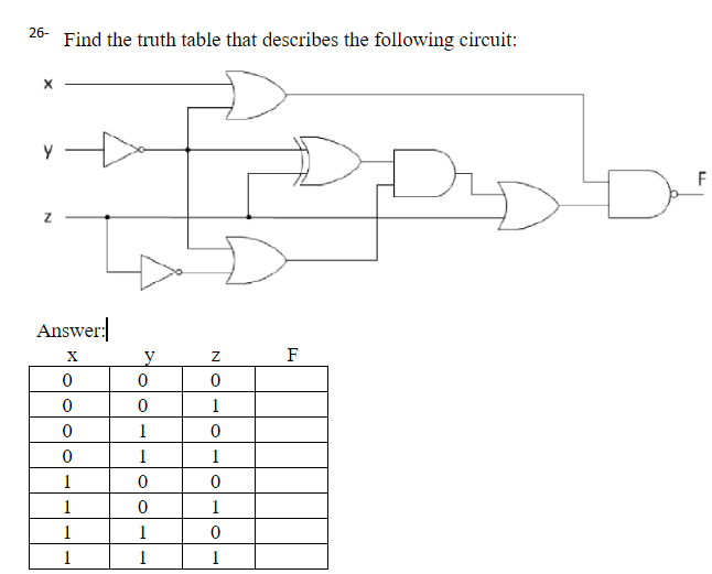 Solved 25 Find the truth table that describes the following | Chegg.com