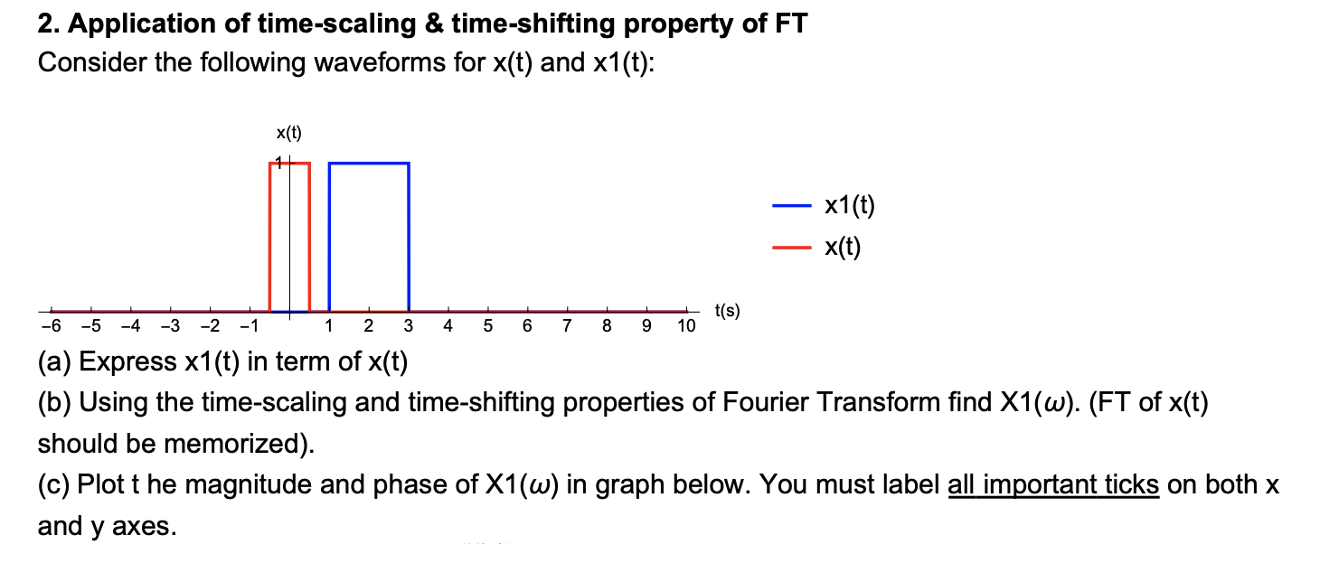 Solved 2. Application of time-scaling & time-shifting | Chegg.com