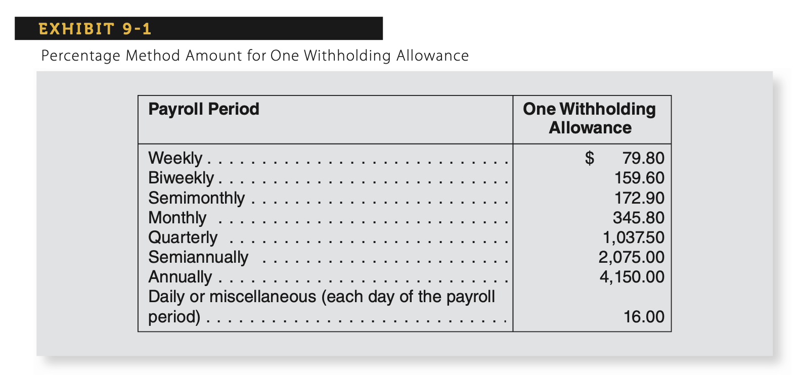 Solved Cazz receives a semimonthly paycheck from a jazz club | Chegg.com