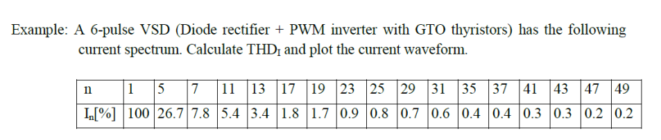 Solved Example: A 6-pulse VSD (Diode rectifier + ﻿PWM | Chegg.com