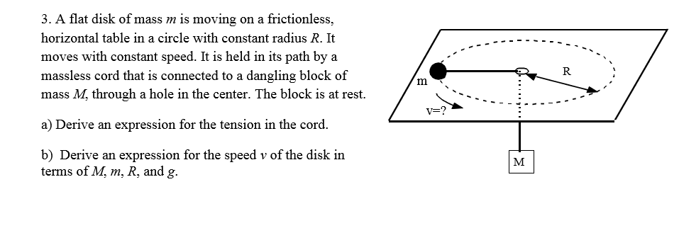 Solved 3. A flat disk of mass m is moving on a frictionless, | Chegg.com