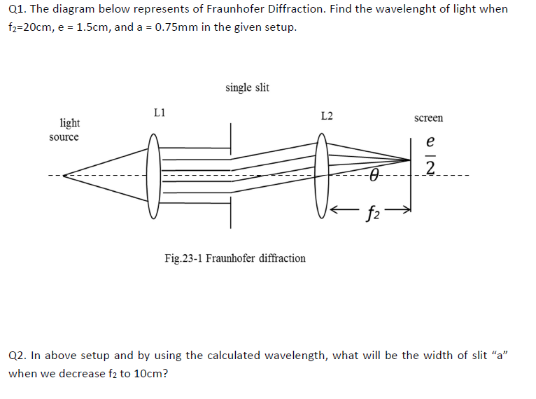 Solved Q1. The diagram below represents of Fraunhofer | Chegg.com