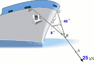 Solved The towing pendant AB is subjected to the force of 25 | Chegg.com