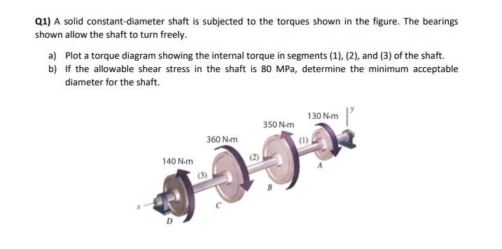 Solved Q1) A solid constant-diameter shaft is subjected to | Chegg.com