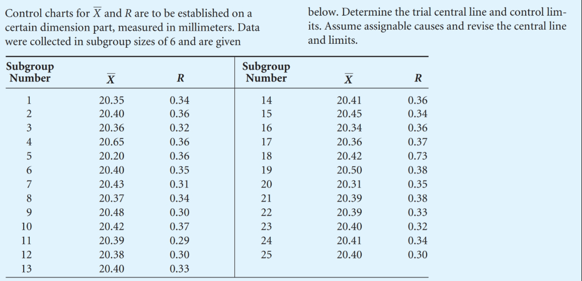 Solved Control charts for X and Rare to be established on a | Chegg.com