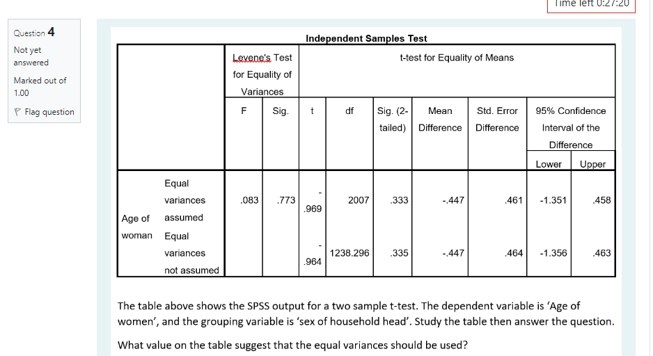 Solved The table above shows the ANOVA output from SPSS for | Chegg.com