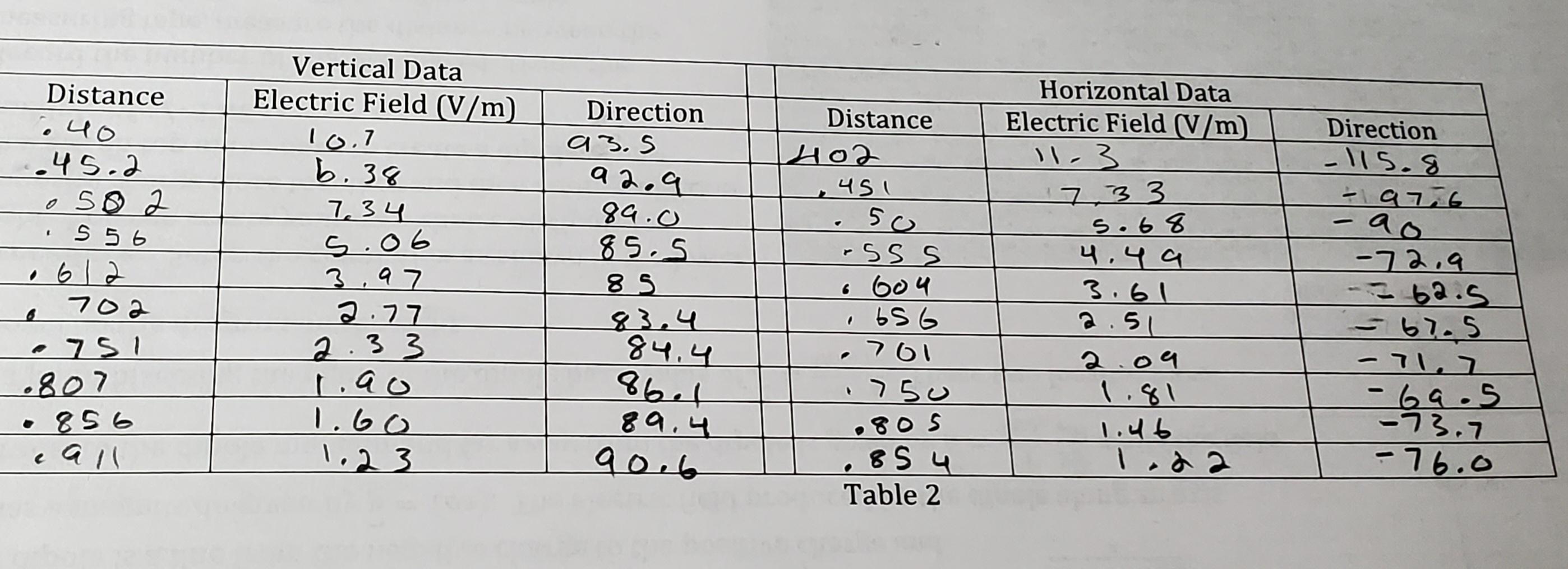 Solved Please explain how to solve the following questions | Chegg.com