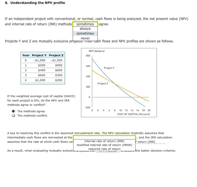 Solved 6. Understanding the NPV profile If an independent | Chegg.com