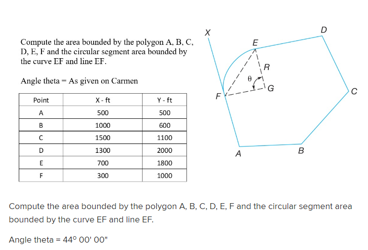 Solved X D E Compute the area bounded by the polygon A, B, | Chegg.com
