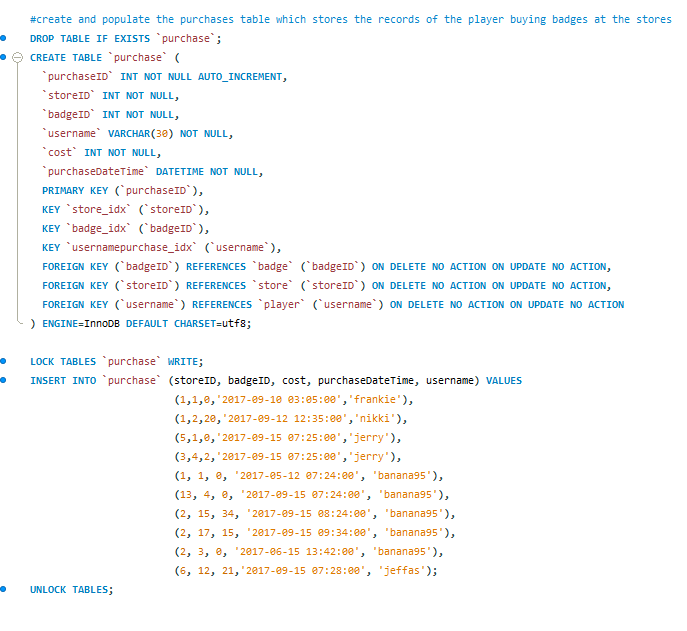 Query 1 (1 mark) Write a query to list the | Chegg.com