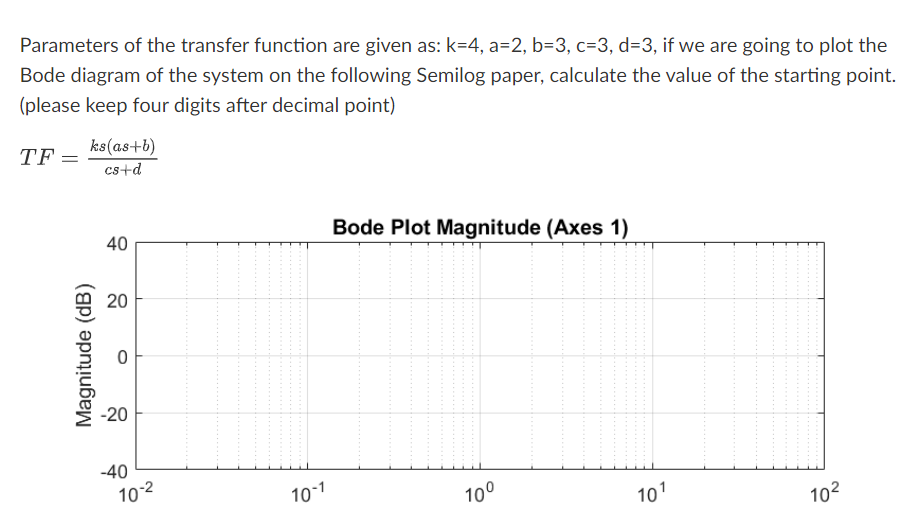 Solved Parameters of the transfer function are given as: | Chegg.com