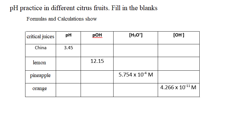Solved pH practice in different citrus fruits. Fill in the | Chegg.com