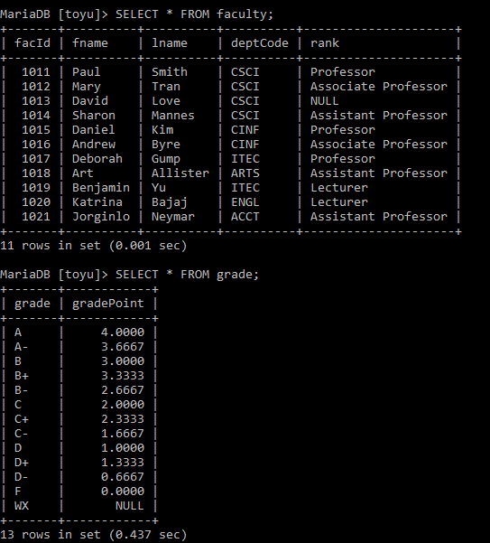 Solved Provide the MySQL commands for the following queries. | Chegg.com