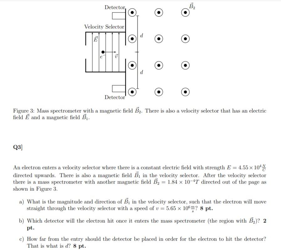 Solved Detector, B2 Velocity Selector d 16 1 d Detector | Chegg.com