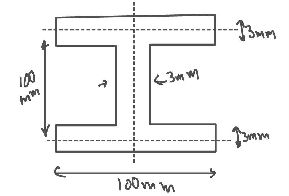 Solved for the I channel section shown below, determinet he | Chegg.com