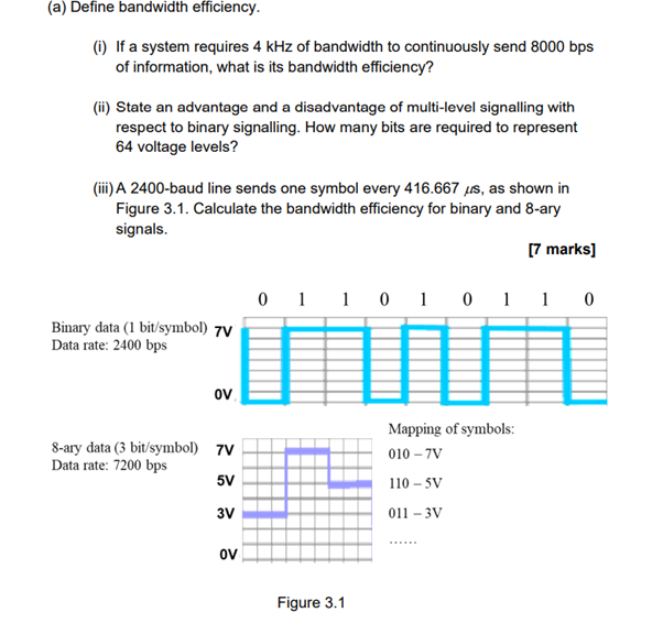 Solved (a) Define bandwidth efficiency. (i) If a system | Chegg.com