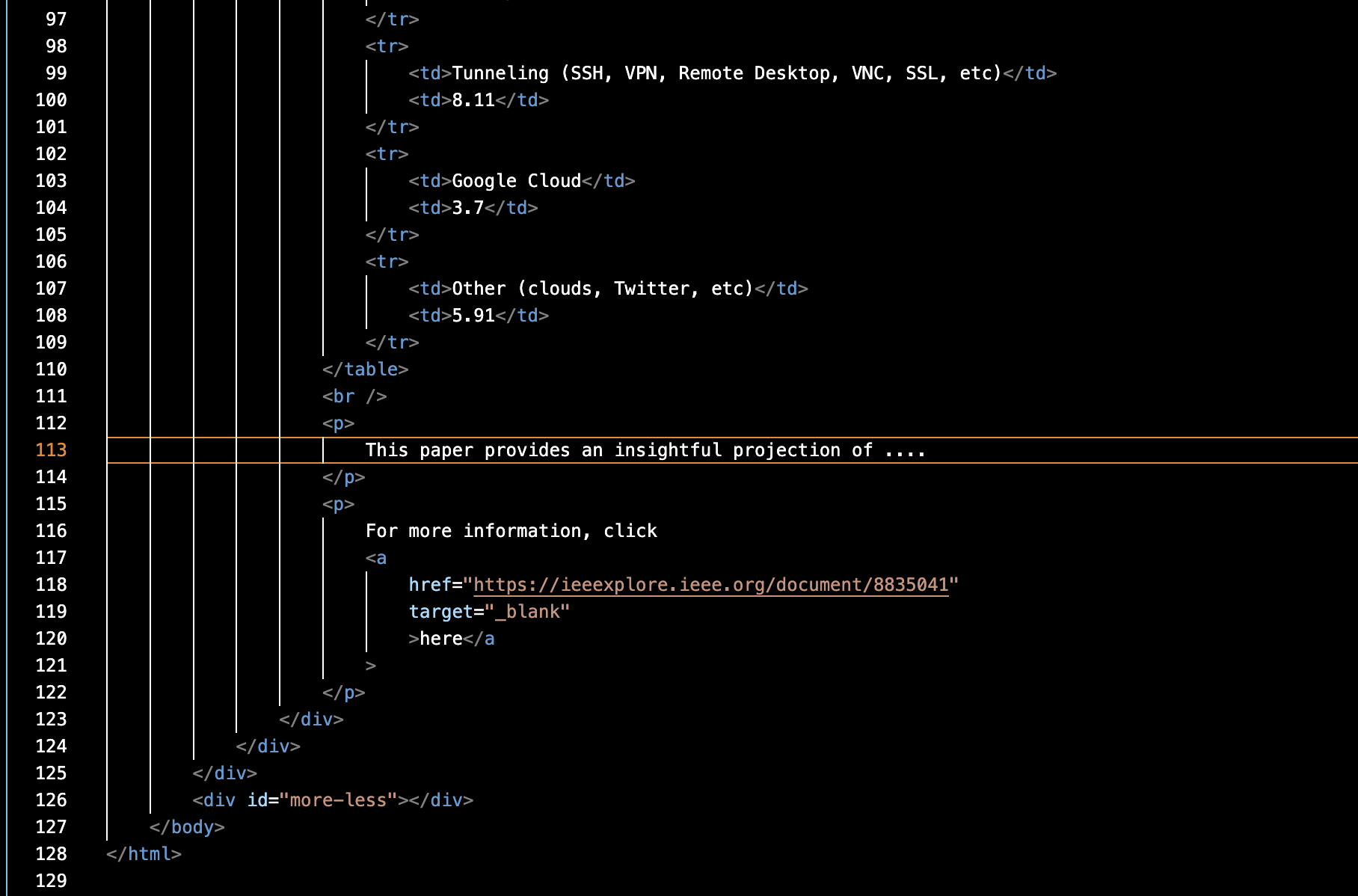 Solved Read the instructions and add the codes in the | Chegg.com