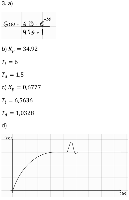 In an open-loop experiment, the Figure represents the | Chegg.com