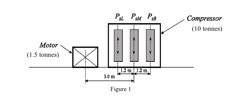 Solved Design of a Machine Foundation on Piles A | Chegg.com