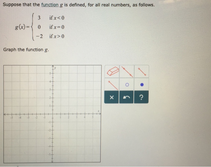 Solved Suppose That The Function G Is Defined For All Real