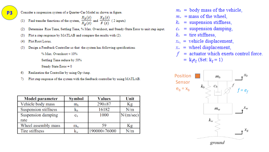 m. = P3 F(s) = Consider a suspension system of a | Chegg.com