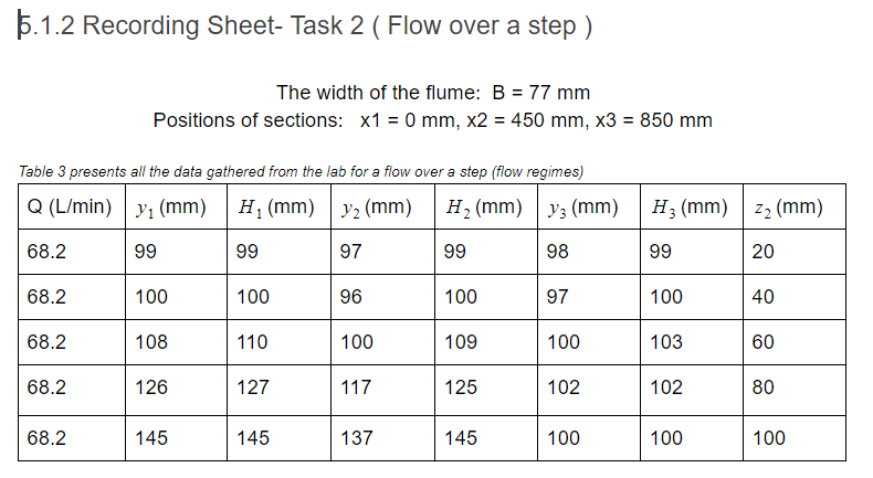 Solved Can anyone help me on how to calculate the Total | Chegg.com