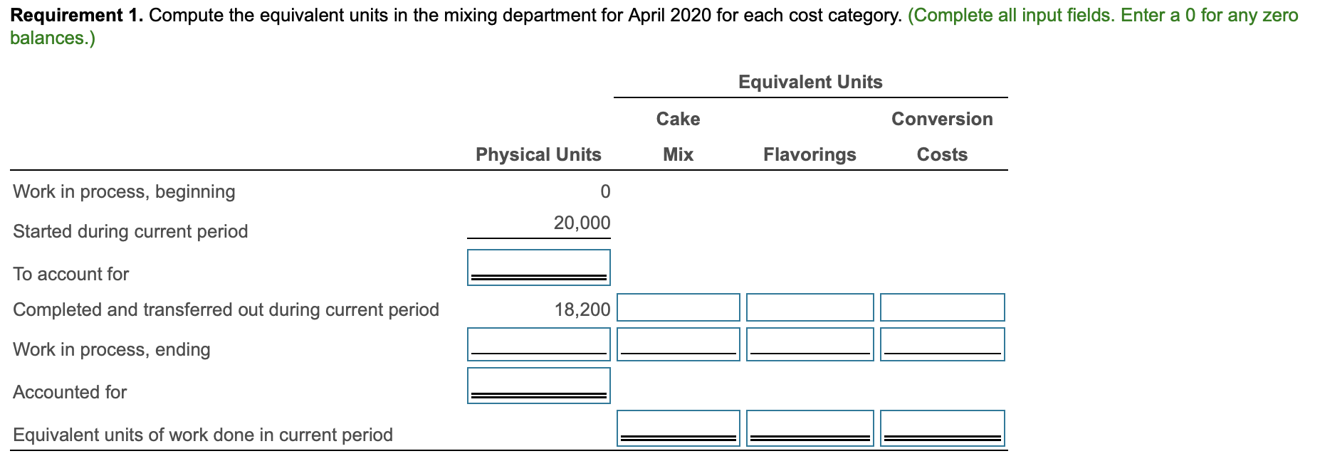 Solved Х Data table A B С D E Physical Units (tons) | Chegg.com