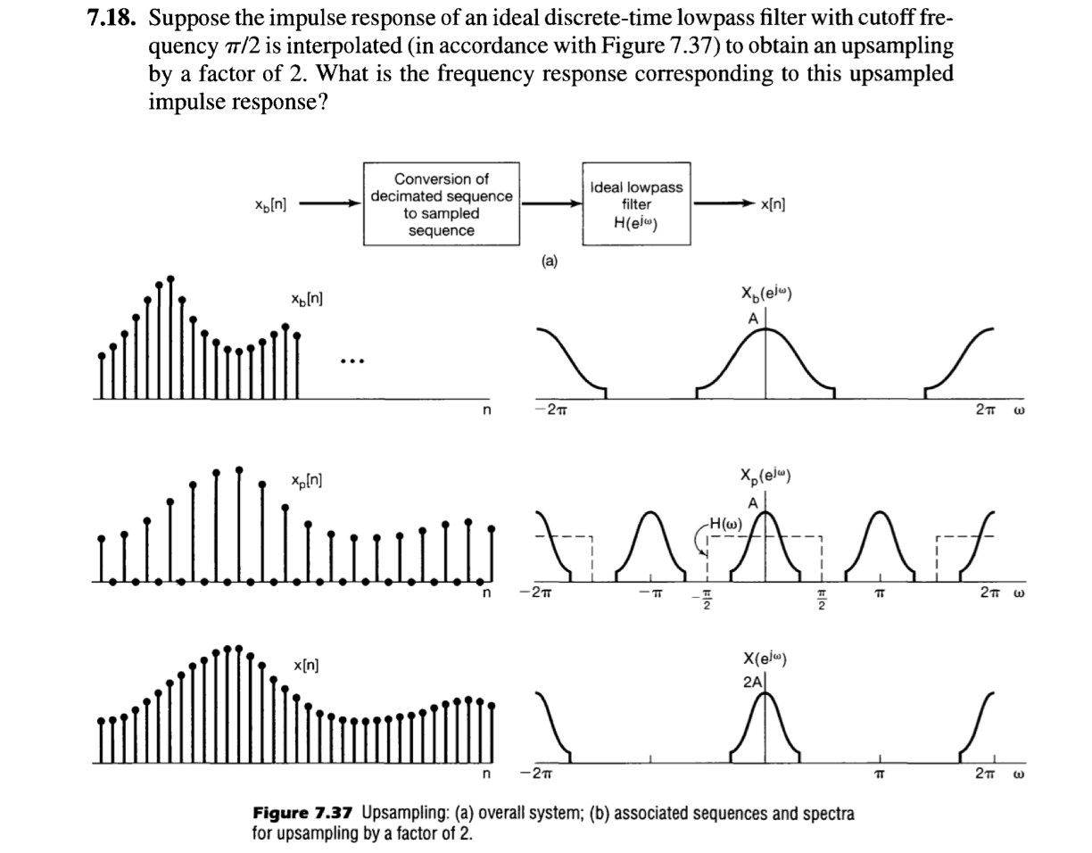 Solved 7.18. ﻿Suppose the impulse response of an ideal | Chegg.com