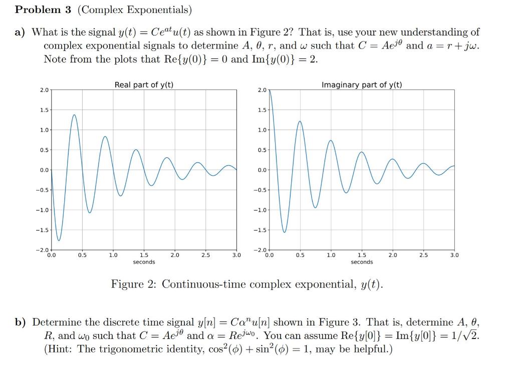 Solved Problem 3 (Complex Exponentials) a) What is the | Chegg.com