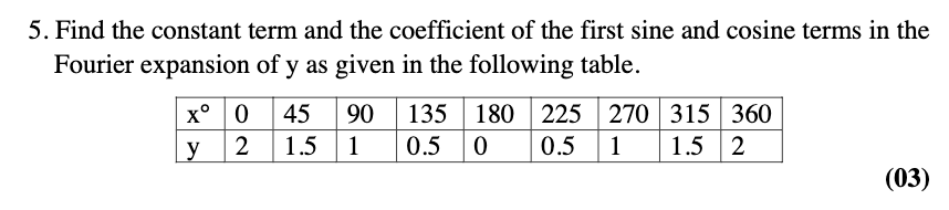 Solved 5. Find the constant term and the coefficient of the | Chegg.com