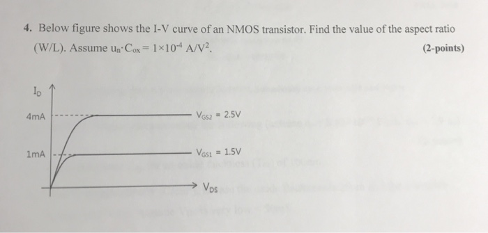 Solved 4. Below figure shows the I-V curve of an NMOS | Chegg.com