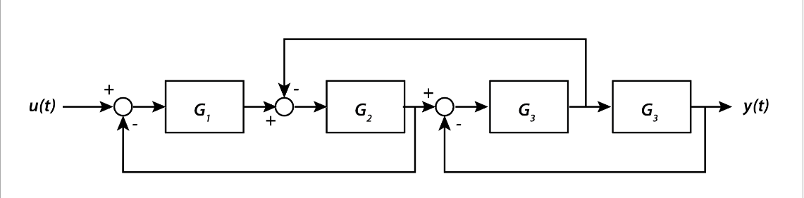 Solved Simplify block diagram and solve using equations | Chegg.com Solved Simplify block diagram and solve using equations | Chegg.com