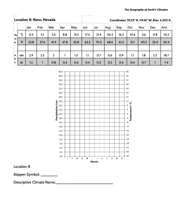 Solved Using the data in the tables provided, create | Chegg.com