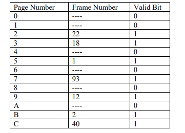 Solved Assume a computer is word addressable with 16M of | Chegg.com