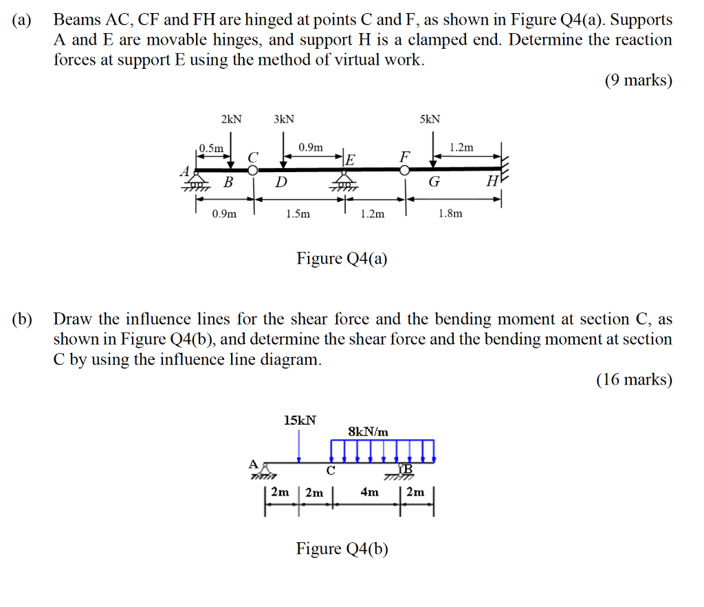 Solved (a) Beams AC, CF and FH are hinged at points C and F, | Chegg.com