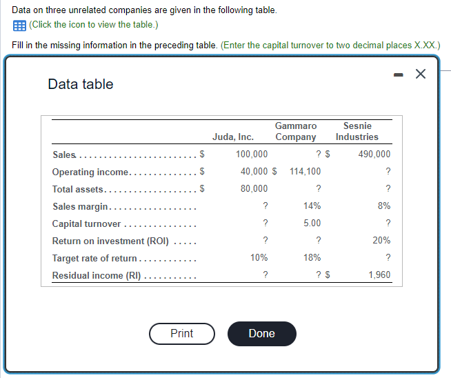 Solved Data on three unrelated companies are given in the | Chegg.com