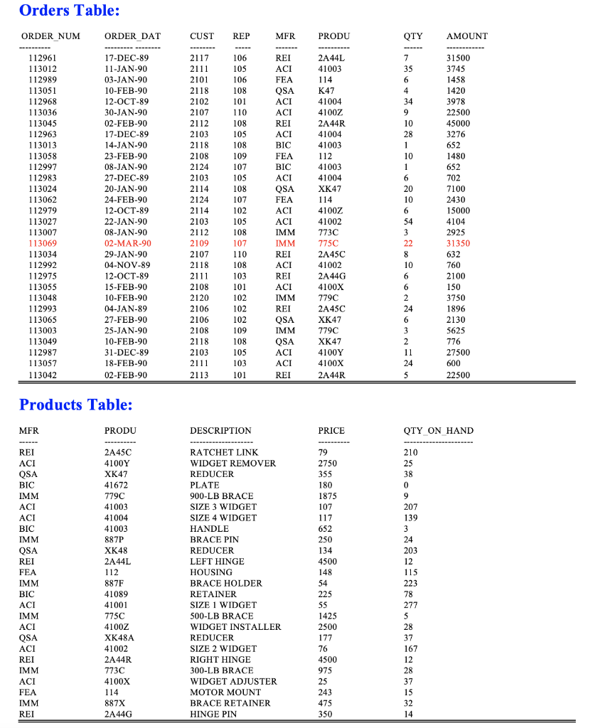 Solved 2) Use query tree to optimize the following query. | Chegg.com