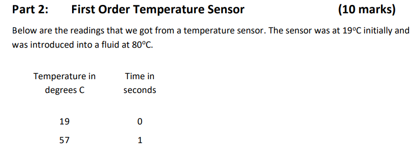 Solved Part 2: First Order Temperature Sensor (10 marks) | Chegg.com