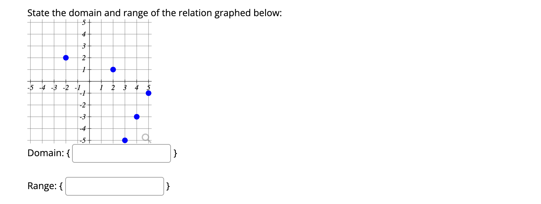 Solved State the domain and range of the relation graphed | Chegg.com