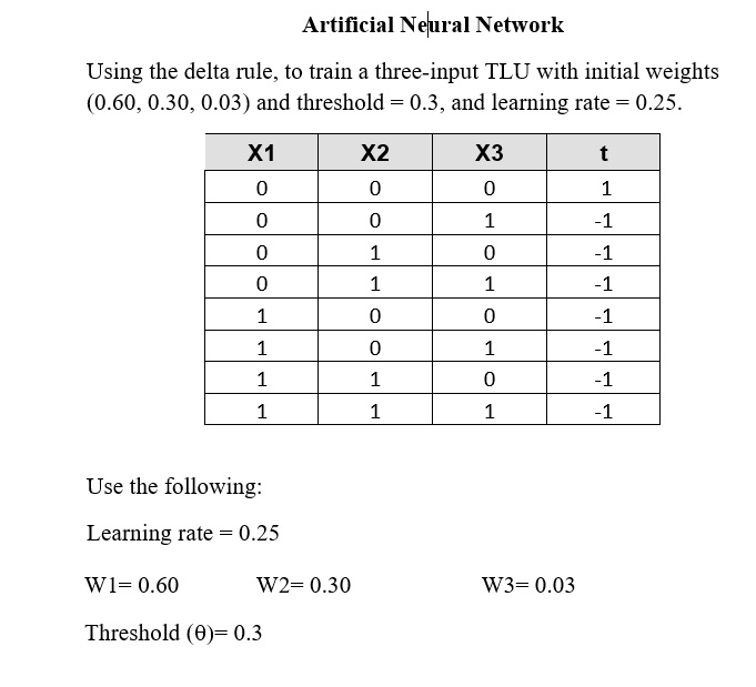 Artificial Neural Network Using the delta rule, to | Chegg.com
