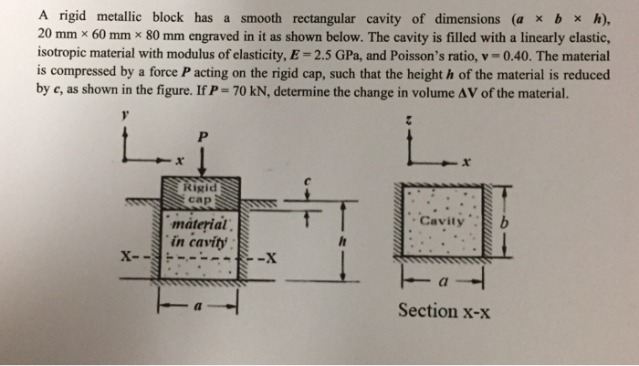 Solved A rigid metallic block has a smooth rectangular | Chegg.com