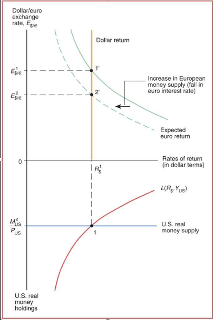 Solved Money, interest and exchange rates are | Chegg.com