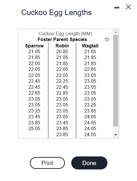 Solved Cuckoo Egg LengthsCuckoos lay their eggs in the nests | Chegg.com