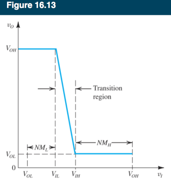 Solved 16.17 The voltage-transfer characteristic of a | Chegg.com